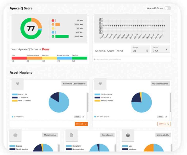 Solution for Fintech - Apexa IQ