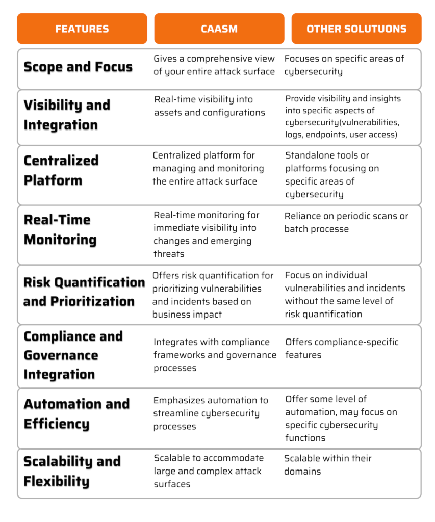 How to Use Cyber Asset Attack Surface Management (CAASM) Technology to ...