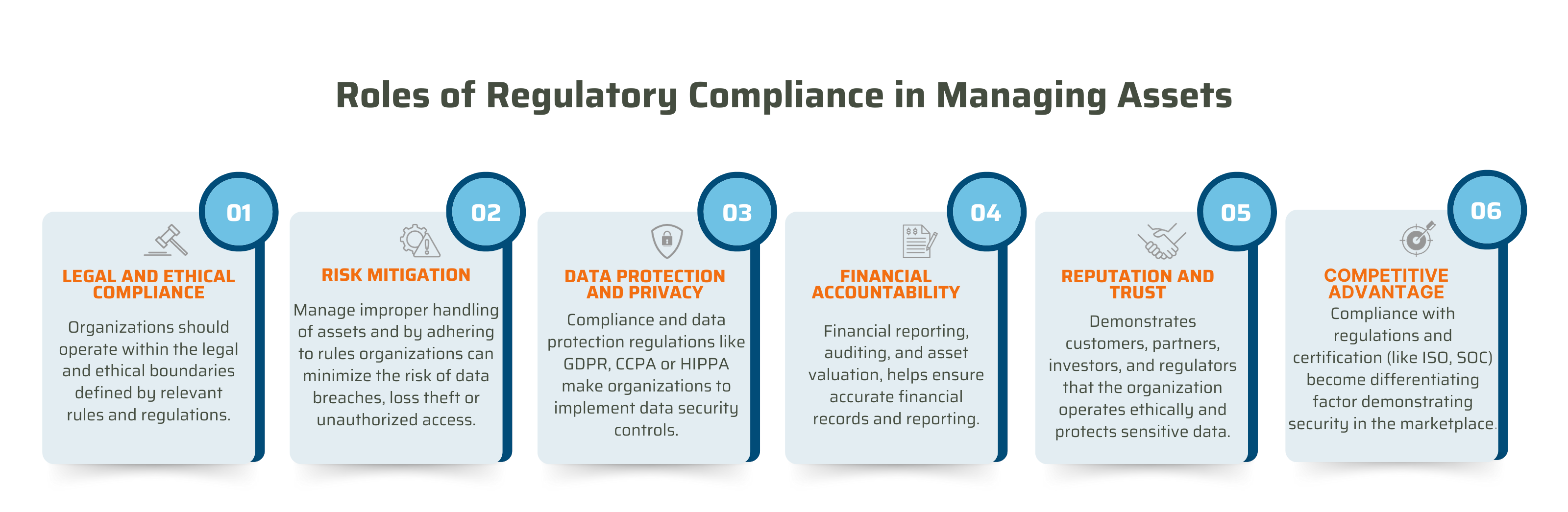 Complete Guide to Technology Asset Management Compliance - Apexa IQ