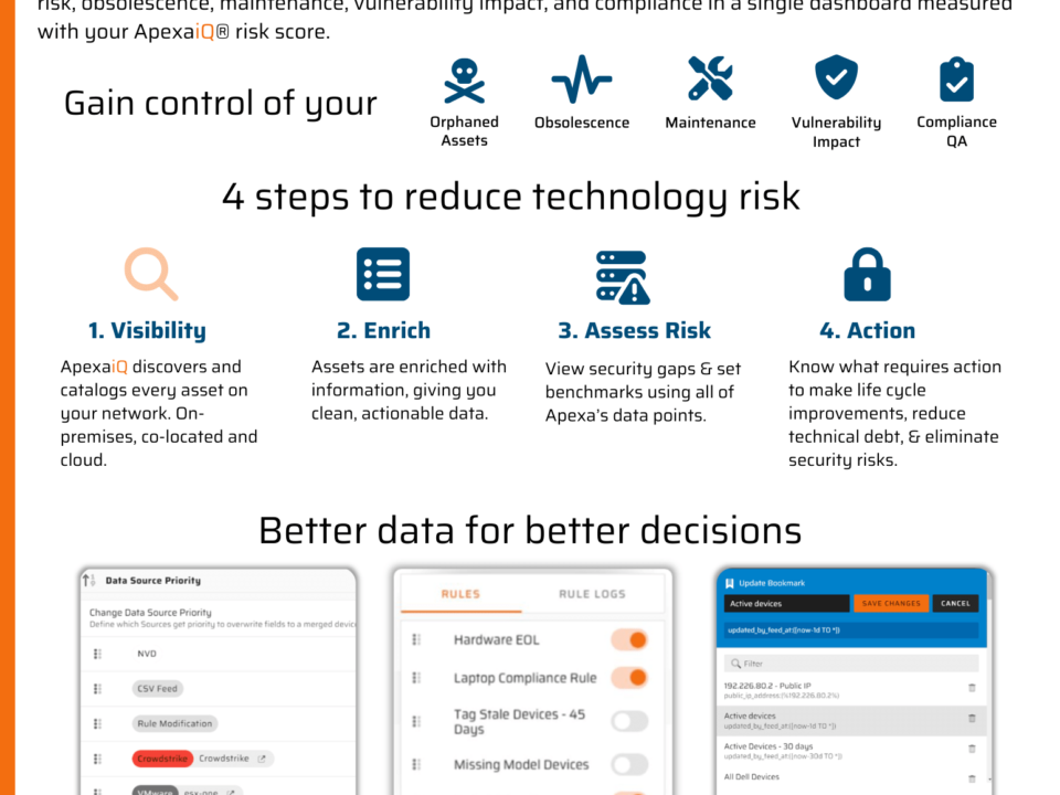 Datasheet Archives - Apexa IQ