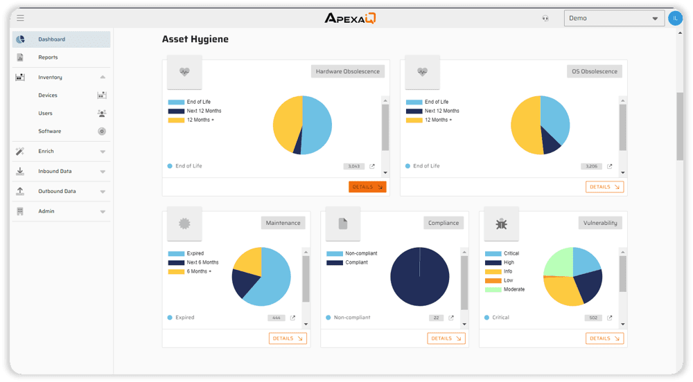 Clean asset data: Better decisions and a reduction of risk.