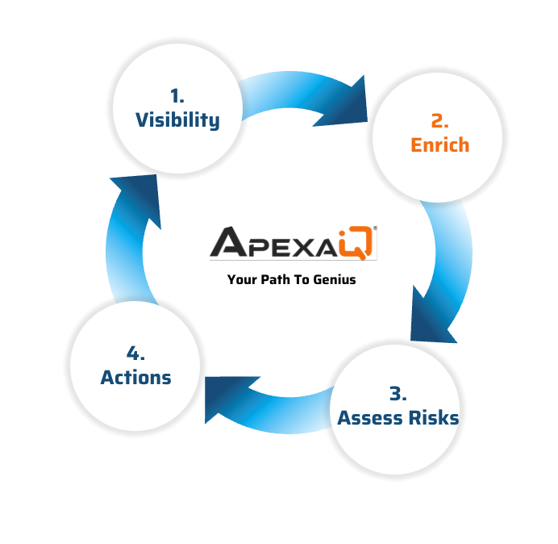 Boost Cybersecurity & Operational Efficiency with ApexaiQ