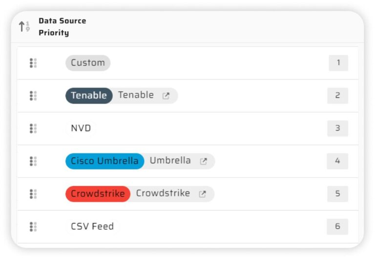 ApexaiQ® - Comprehensive IT Asset Visibility for Enhanced Security and Compliance